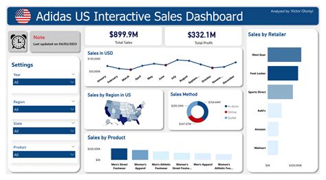 Github Victoroluniyisales Analysis Tableau