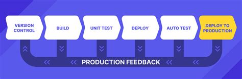Agile Testing Methodology A Complete Guide For Agile Testers