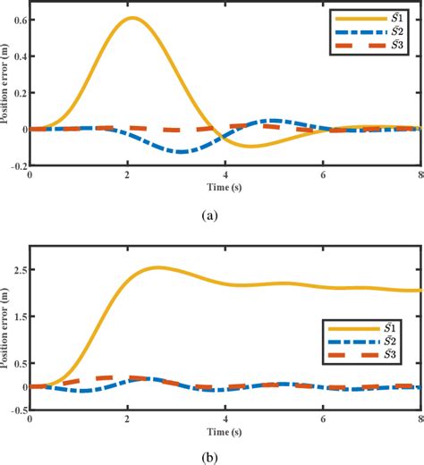 Figure 5 From A Holistic Robust Motion Control Framework For Autonomous Platooning Semantic