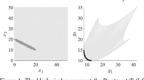 Figure 1 From An Epsilon Constraint Method For Integer Ordered Bi