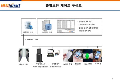 플랩게이트 테마파크qr티켓인증시스템 보안게이트 주네오스마트