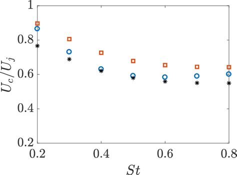 Figure 15 From The Effect Of A Flight Stream On Subsonic Turbulent Jets Semantic Scholar