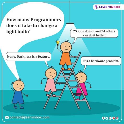 Learninbox On Linkedin Programmer Programming Expert Coding