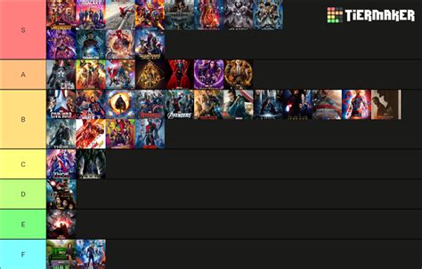Mcu Tier List Community Rankings TierMaker Mcu Tier List Community Rankings TierMaker