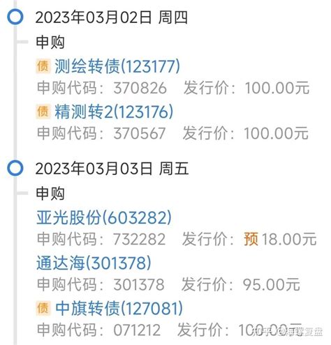 花园生物公告发债盘龙转债强赎两债打新 知乎