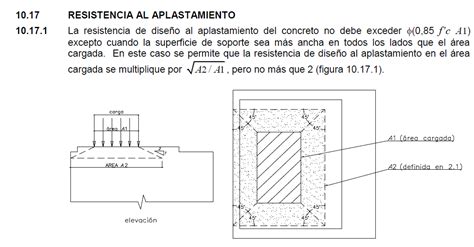 Rne E060 En Peru Normas De Edificación Planos De Casas Planos