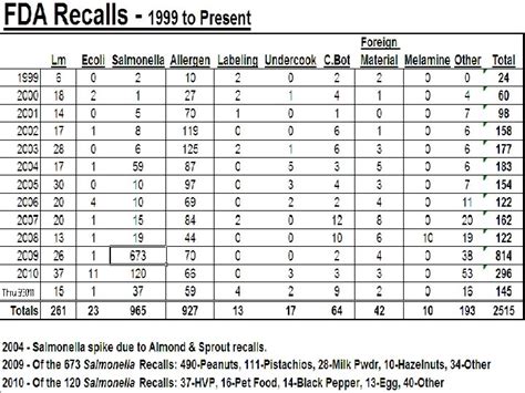 Allergen Control Strategies A How To Guide