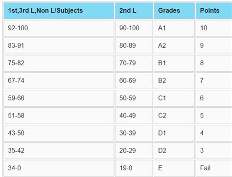 Bseap Gov In AP Th Result Declared Now AP SSC Results Name Wise Marks Manabadi Com Here