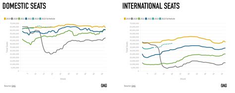 Giovanni Staunovo🛢 On Twitter Flights Total Number Of Airline Seats