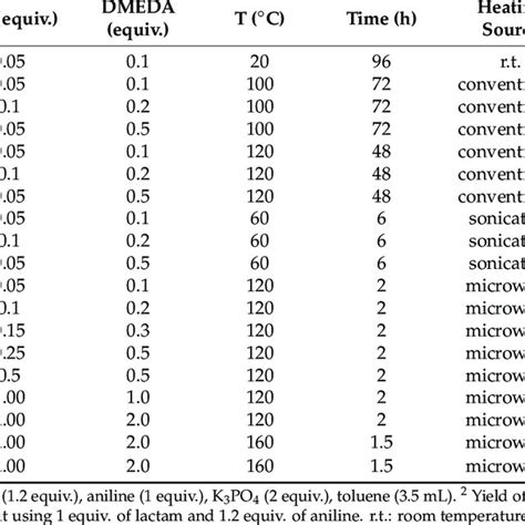 Optimization Of Reaction Conditions For The Synthesis Of Compound 6 1