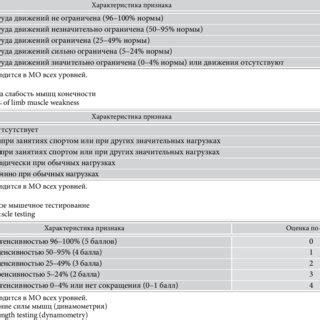 Testing Active Range Of Motion Download Scientific Diagram Testing Active Range Of Motion Download Scientific Diagram
