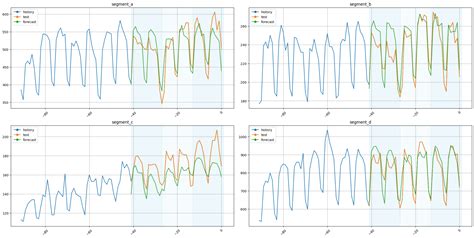 Working With Misaligned Data — Etna Time Series Library 300 Documentation