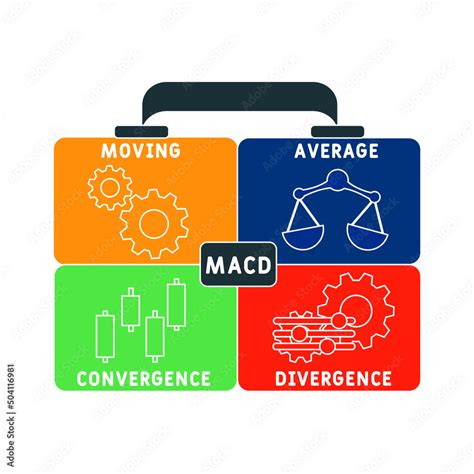Macd Moving Average Convergence Divergence Acronym Business Concept