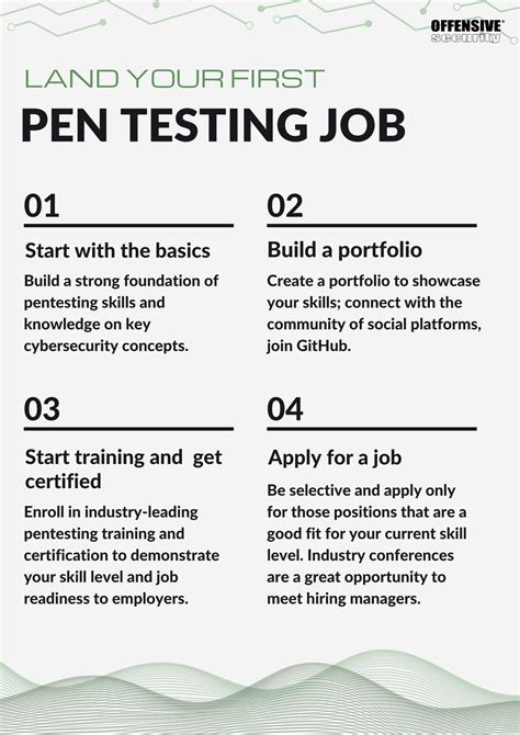 See Yourself In Cyber With Offsec Penetration Testing