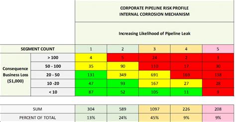 Trusted Pipeline Advisor Consulting Pipeline Risk Management