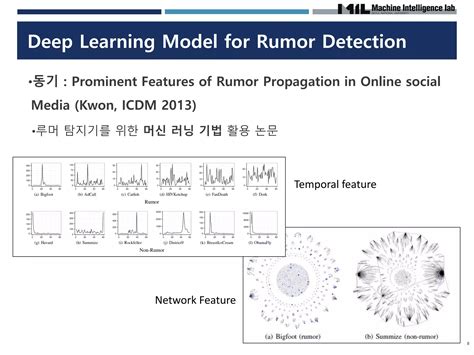 Rumor Detection On Social Media Ppt