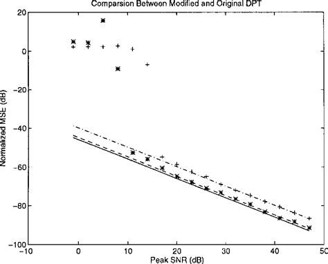 Figure 1 From A Modification Of The Discrete Polynomial Transform Semantic Scholar