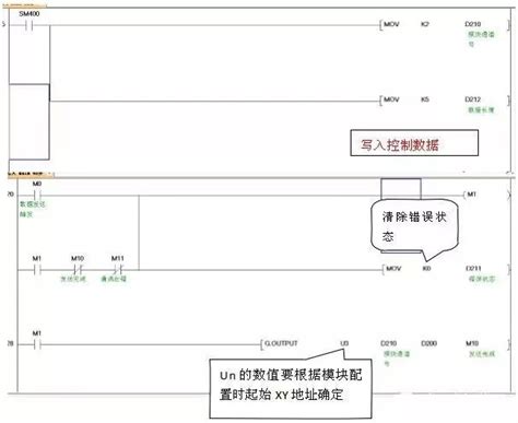 三菱modbus Rtu通讯实例三菱plc实现modbus通讯方法 Csdn博客