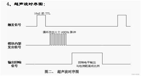 【stm32f103】hc Sr04超声波测距模块详解（附工程文件）hcsro4超声波测距模块 Csdn博客