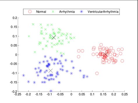 Clustering For Lda 30 Testing Data Index 8 Of Table 2 Download Scientific Diagram