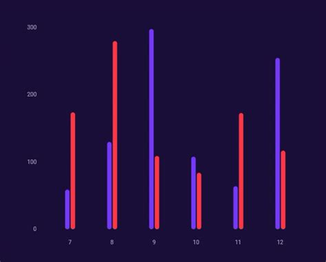 Github Merixstudio Mrx Flutter Charts Simple And Beautiful Smooth Animated Charts