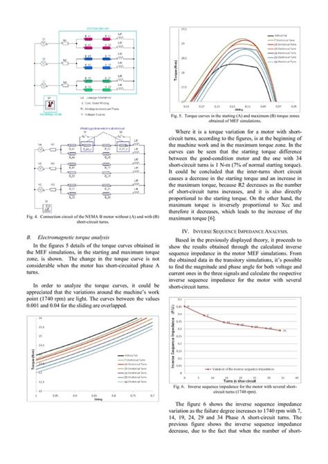 Interturn Short Circuit Analysis In An Induction Machine By Fem Pdf