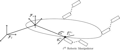 Figure 1 From A Novel Optimization Based Collision Avoidance For Autonomous On Orbit Assembly
