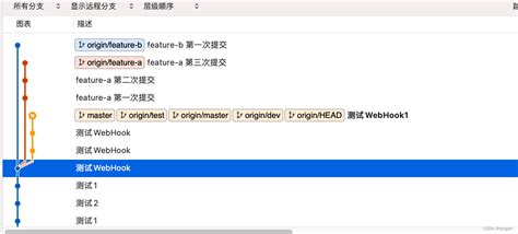 Idea整合git进阶idea Git Head Csdn博客 Idea整合git进阶idea Git Head Csdn博客