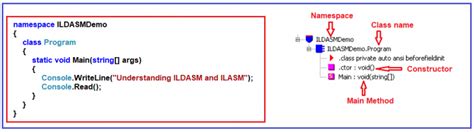 Intermediate Language Ildasm And Ilasm Dot Net Tutorials