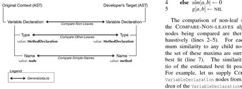 The Generalization Algorithms Presented In Section 42 Applied Against Download Scientific