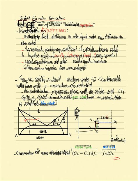 Scheil Equation Derivation Ee Gf Rnwnhyn Eyiilibbitt M