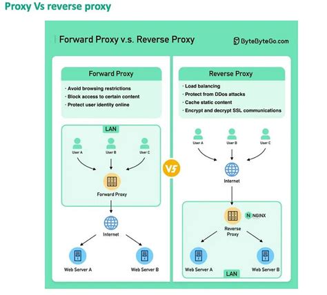 Why Your Business Needs A Reverse Proxy Even If You Think Its Overkill Manuel Castillejo Vela