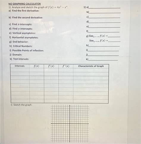 Solved NO GRAPHING CALCULATORAnalyze And Sketch The Graph Of Chegg Com