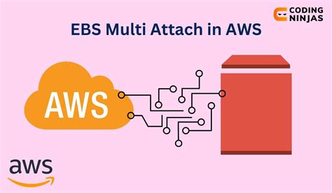 Ebs Multi Attach In Aws Naukri Code 360