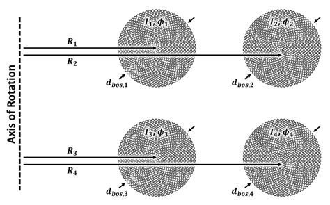 Simulation Setup For An Explicit Strand Level Simulation Four Download Scientific Diagram