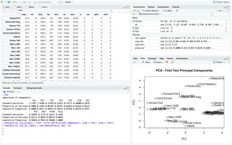 principal component analysis pca