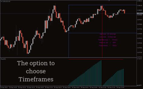 Best Popular Forex Indicators For MT4 Download Free