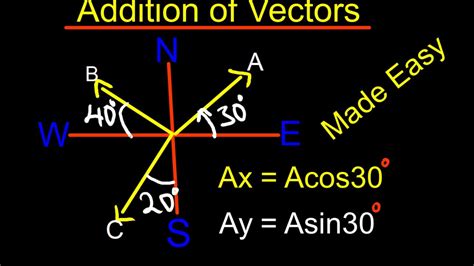 Introduction To Vectors Physics Made Easy Youtube