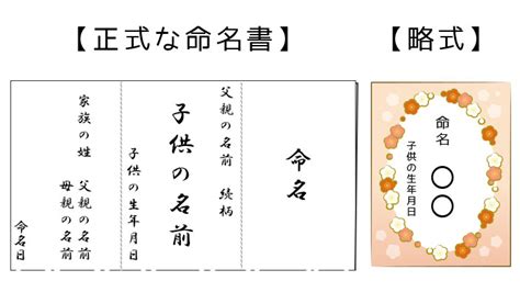 お七夜は生まれた赤ちゃんの初祝い お七夜の意味・命名書についても紹介 │ ＋雑学