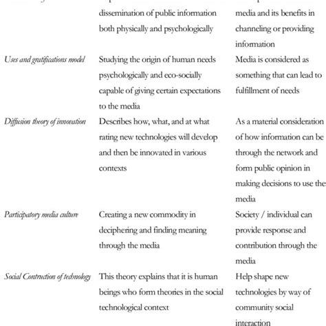 Types Of Digitalization Theory Download Scientific Diagram