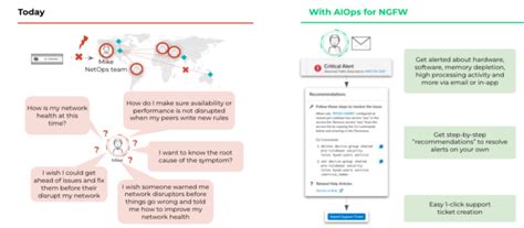 Aiops From Palo Alto Networks Optiv