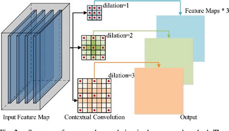 Figure 1 From Global Context Aware Visual Odometry System With Epipolar