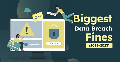 The Biggest Data Breach Fines Penalties And Settlements So