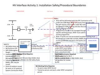 HV Interface Presentation PPTX
