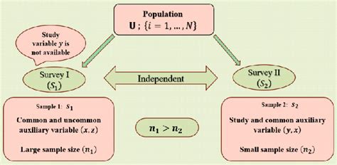 Overall Framework Of The Proposed Methodology Download Scientific Diagram