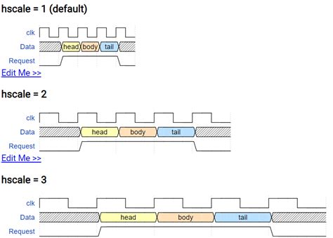 Wavedrom Usage Guide Programmer All