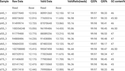 Data Quality Control Statistics Download Scientific Diagram