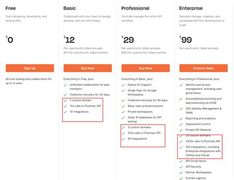 what is the meaning of 10x calls to postman api 🗣 general discussion postman community