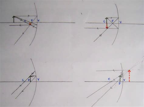 Physics 4C HYNyein Experiment 9 Concave And Convex Mirrors