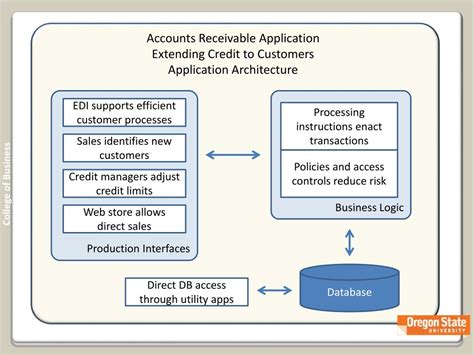 ppt a quick introduction to stored procedure and trigger syntax powerpoint presentation id